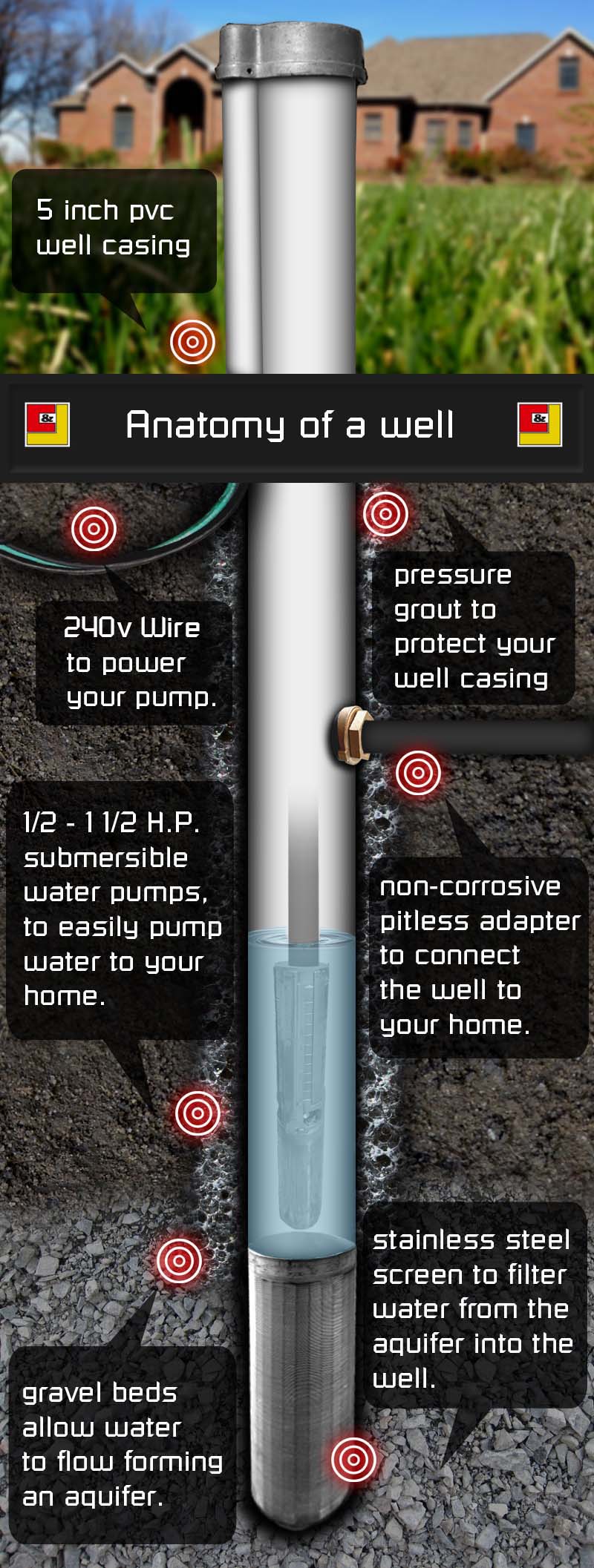 Anatomy of a Water Well » C&J Well Co.